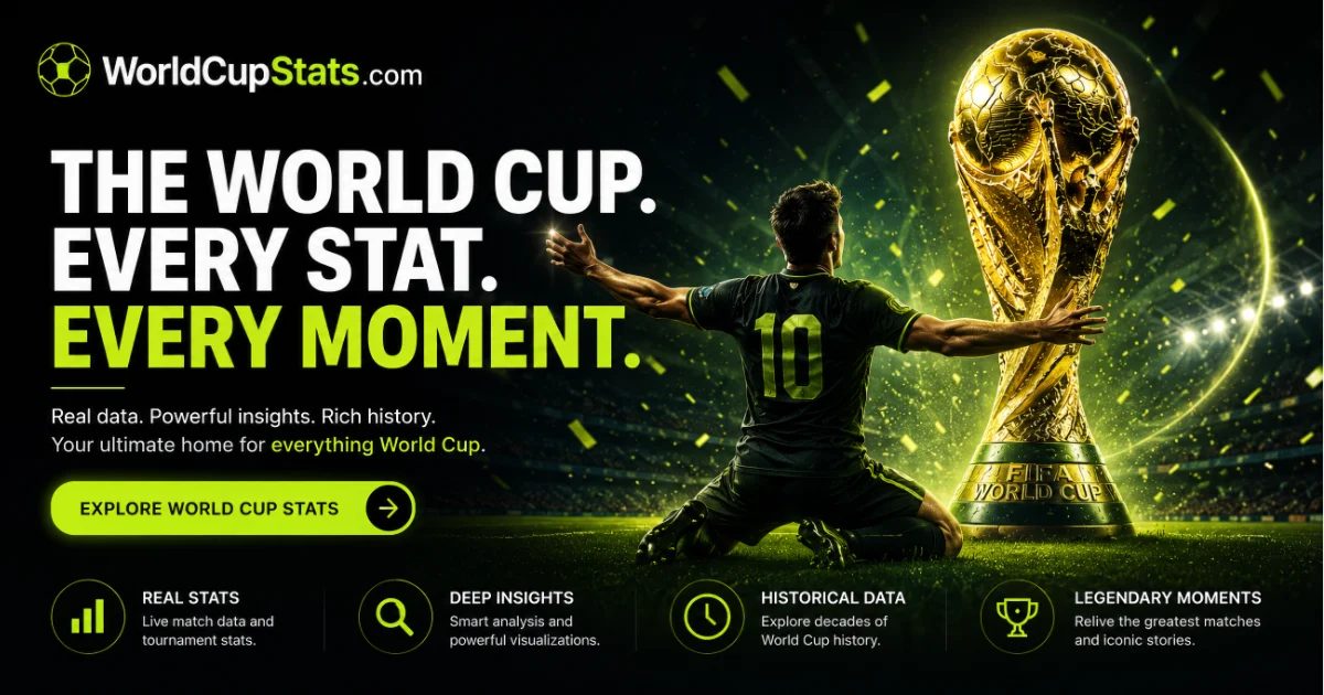 World Cup 2026 Stats, Fixtures & Live Scores